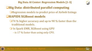 Comparing Scalable Predictive Analysis using Spark XGBoost Platforms | PPT