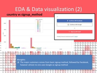 Capstone project- Airbnb (using Python) | PPTX