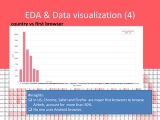 Capstone project- Airbnb (using Python) | PPTX