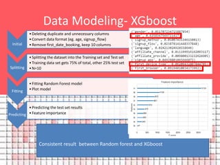 Capstone project- Airbnb (using Python) | PPTX