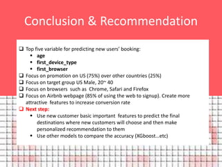 Capstone project- Airbnb (using Python) | PPTX