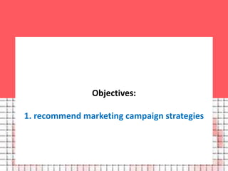 Capstone project- Airbnb (using Python) | PPTX