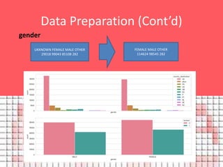 Capstone project- Airbnb (using Python) | PPTX