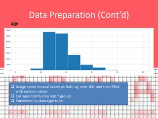 Capstone project- Airbnb (using Python) | PPTX