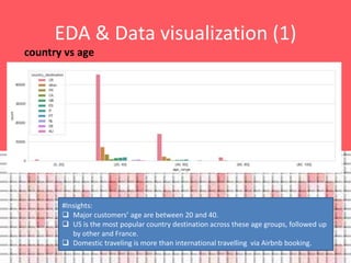 Capstone project- Airbnb (using Python) | PPTX