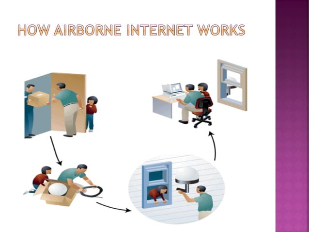 Airborne-Internet-ppt.pptx for the seminar | PPT