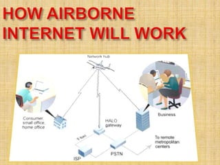 Airborne internet-presentation(my) | PPTX
