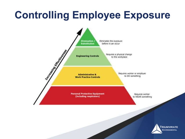 Airborne Chemical Exposure and OSHA Compliance | PPTX | Lung and ...