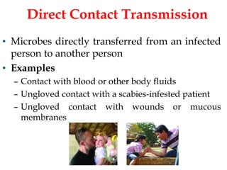 Airborne Disease Control and Prevention.pdf