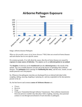 Air borne diseases | PDF