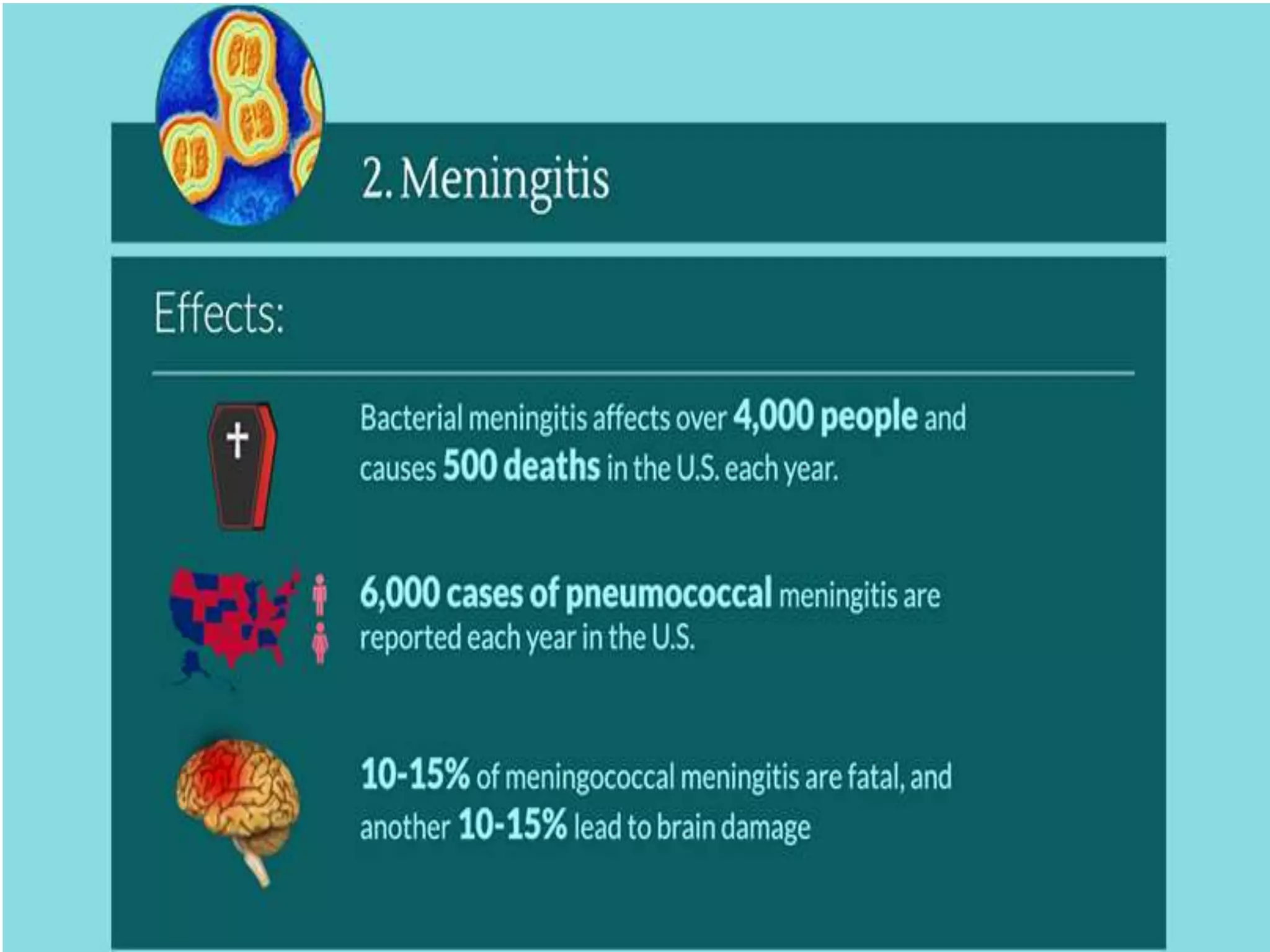 Airborne diseases | PPTX