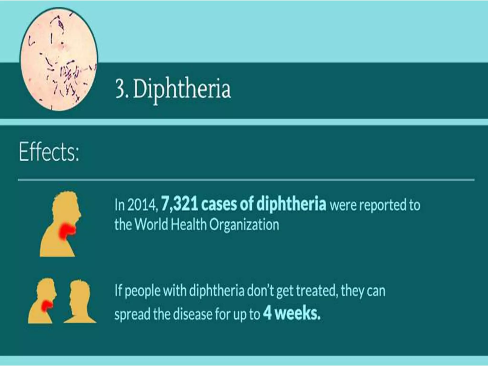Airborne diseases | PPTX