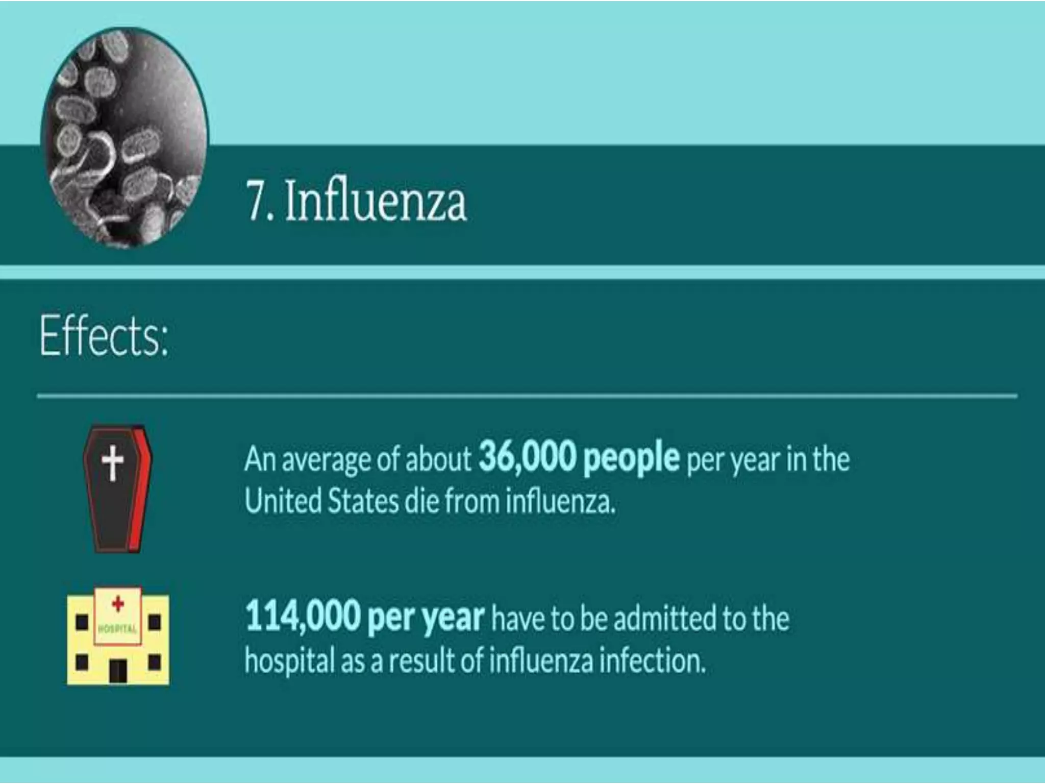 Airborne diseases | PPTX