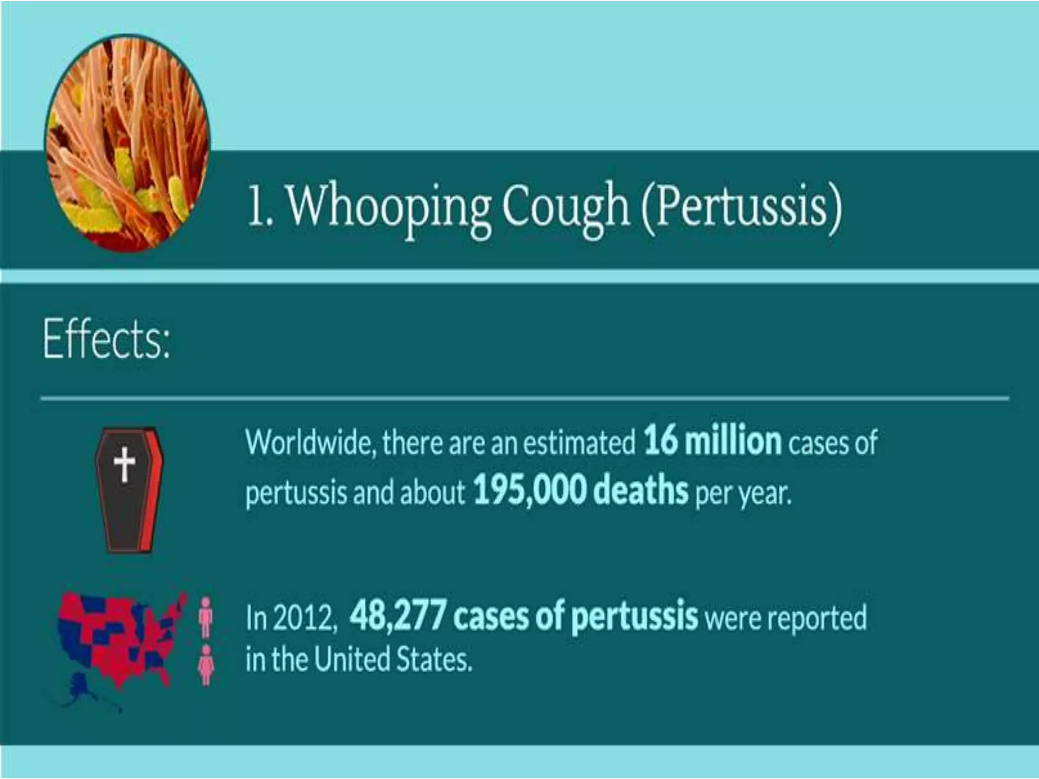 Airborne diseases | PPTX