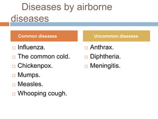 airborne diseases.pptx