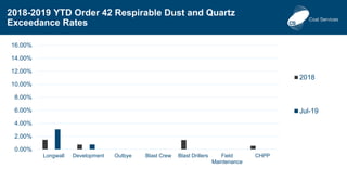 Airborne dust update (Mark Shepherd) | PPT