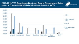 Airborne dust update (Mark Shepherd) | PPT