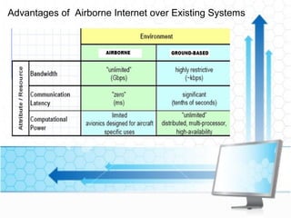 Air borne intelligence | PPT | Computer Networking | Computing