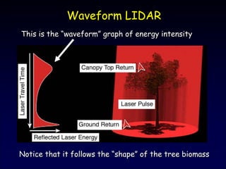 Airborne Laser Scanning Remote Sensing with LiDAR.ppt
