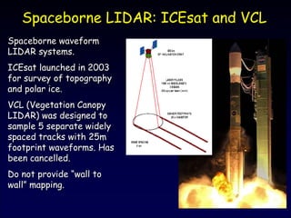 Airborne Laser Scanning Remote Sensing with LiDAR.ppt