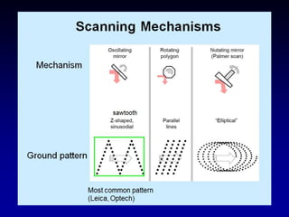 Airborne Laser Scanning Remote Sensing with LiDAR.ppt