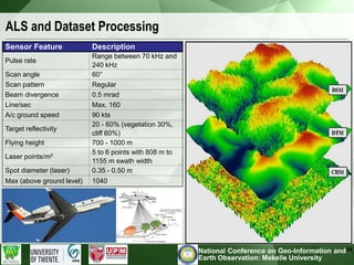 Airborne LiDAR and Terrestrial Laser Scanner for Accurate Forest or ...