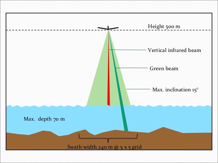 Airborne LiDAR Bathymetry of the Great Barrier Reef