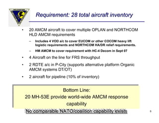 AMCM (Airborne Mine Counter Measures) | PDF