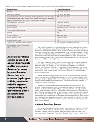 Airborn emissionsfinal | PDF