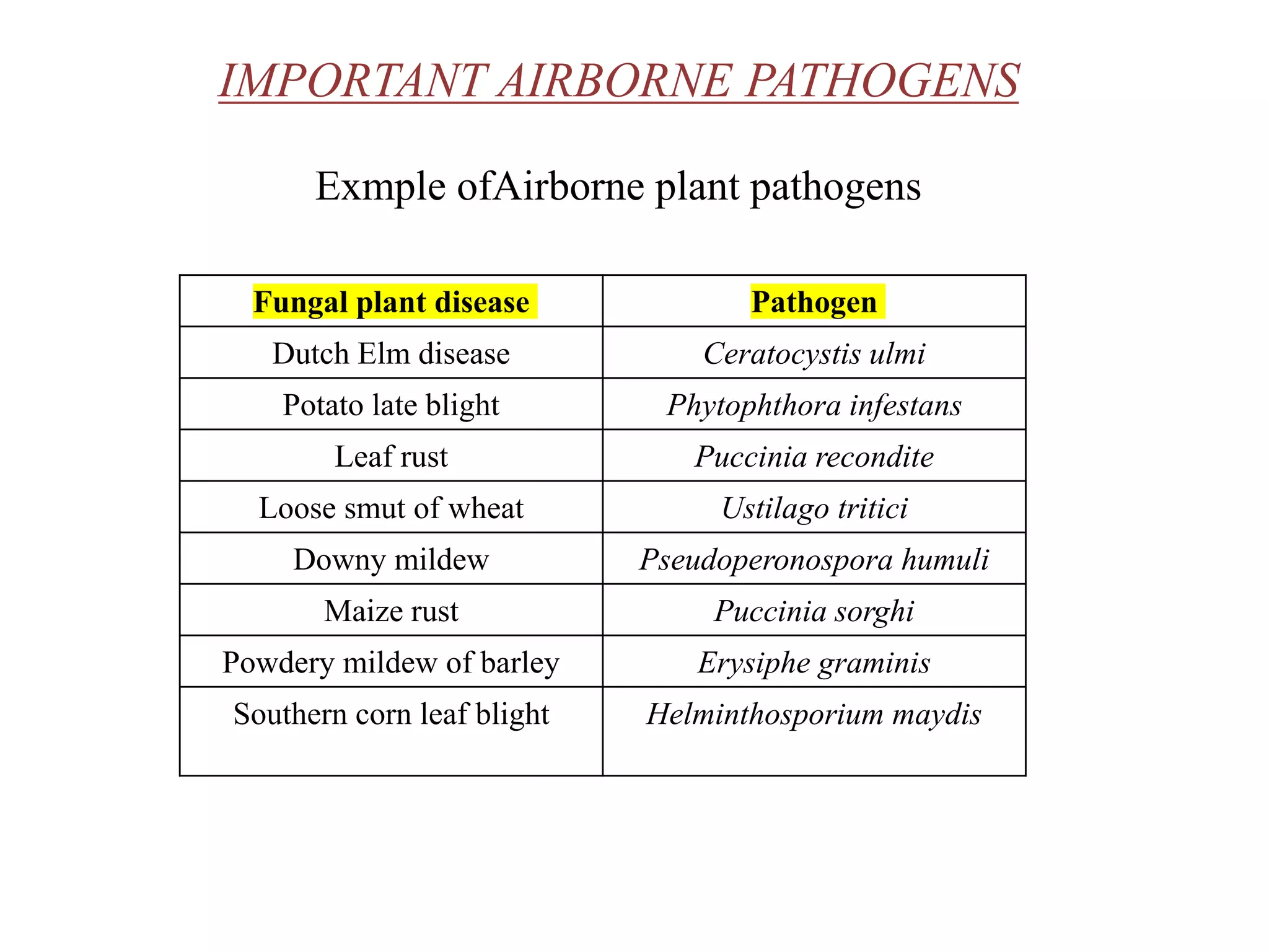 Air borne pathogens, bioaersosol control.pptx
