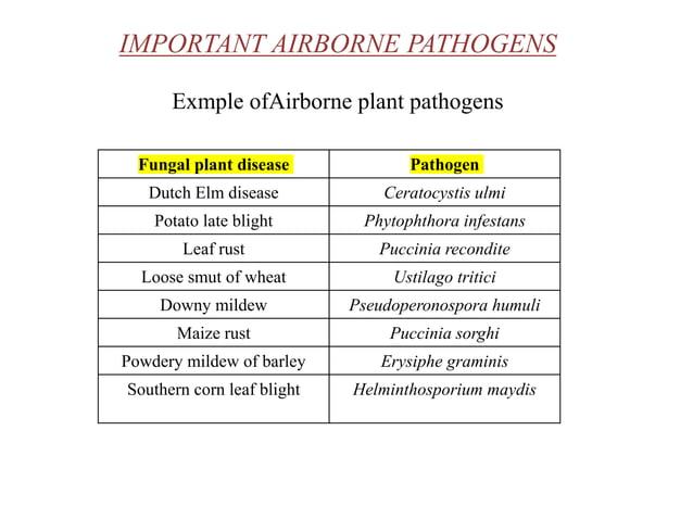 Air borne pathogens, bioaersosol control.pptx