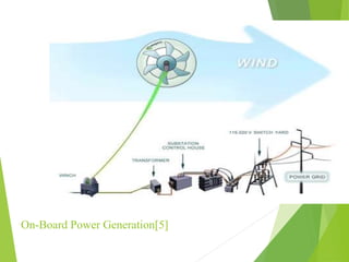 Airborne wind energy system ppt | PPTX