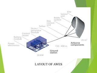 Airborne wind energy system ppt | PPTX