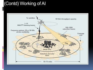 Airborne Internet | PPTX