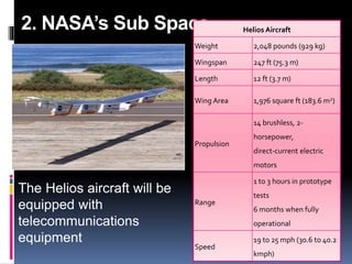 Airborne Internet | PPTX