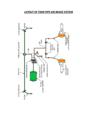 Air brakes in BOXNHL wagon | DOCX