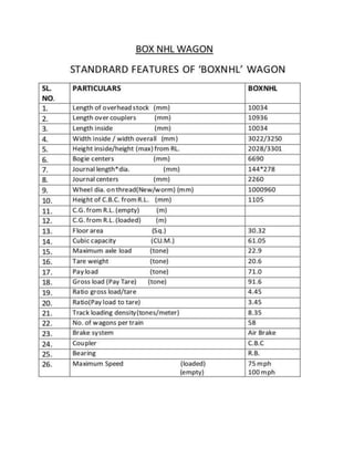 Air brakes in BOXNHL wagon | DOCX