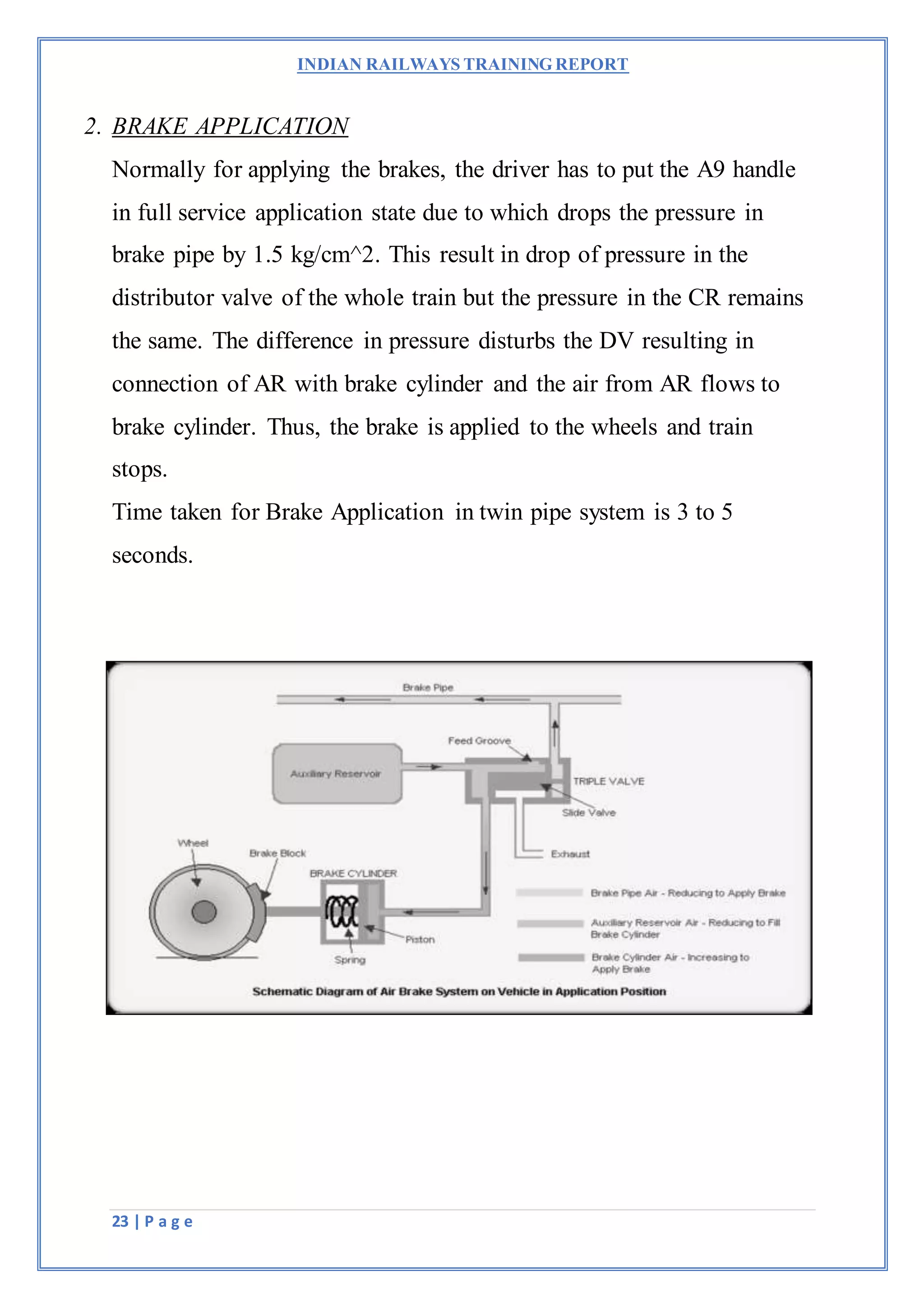 Air brake system in boxnhl wagon ,indian railways | DOCX