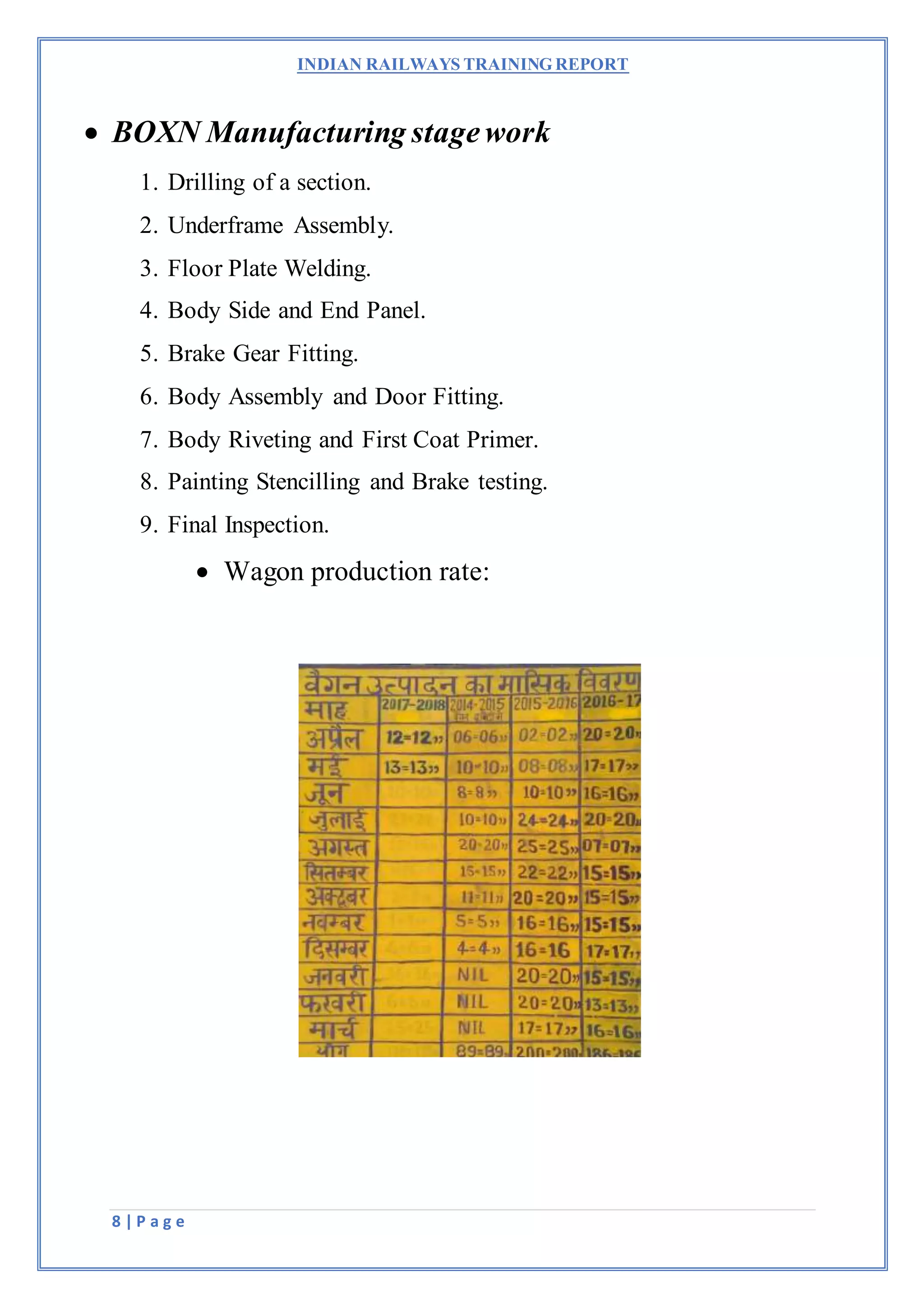 Air brake system in boxnhl wagon ,indian railways | DOCX