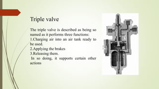 Air brake system in indian railways | PPTX