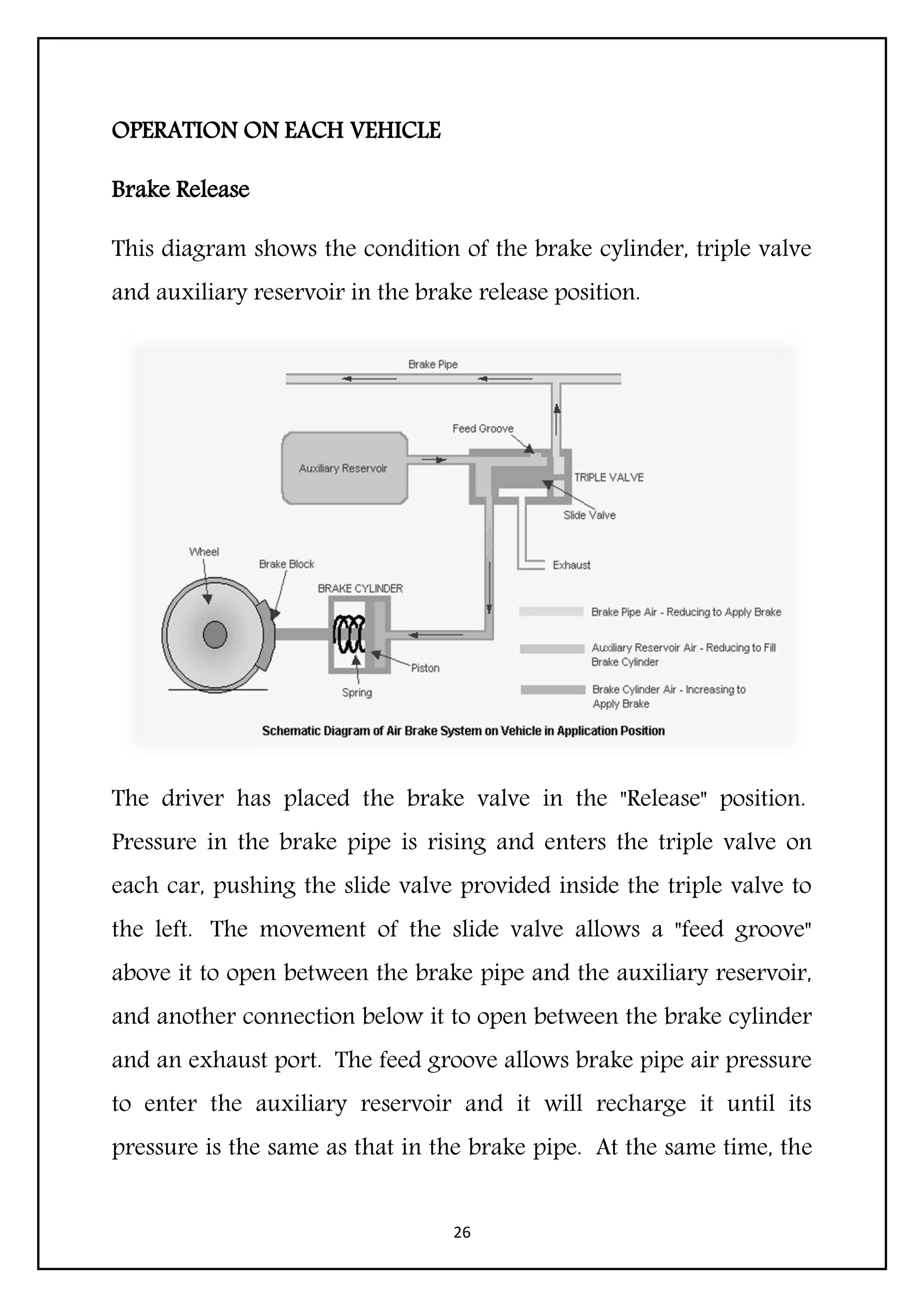 Air brake system of locomotive | PDF