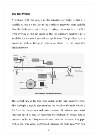 Air Brake And Train Handling Rules UTU Local 1405, 48% OFF