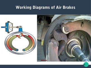 Air braking in Heavy Commercial Vehicles (HCV) | PPT