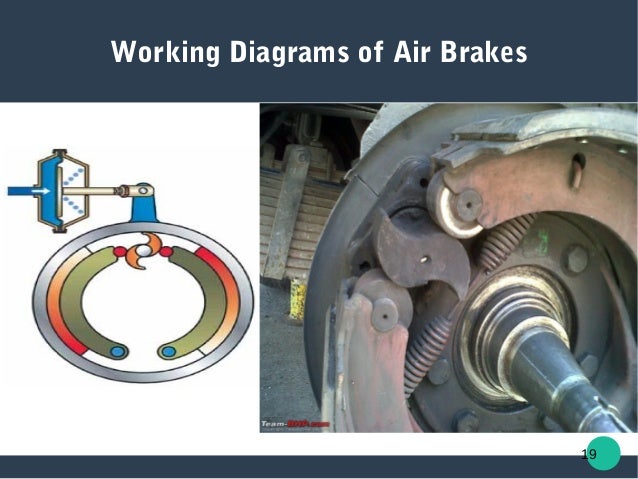 Air braking in Heavy Commercial Vehicles (HCV)