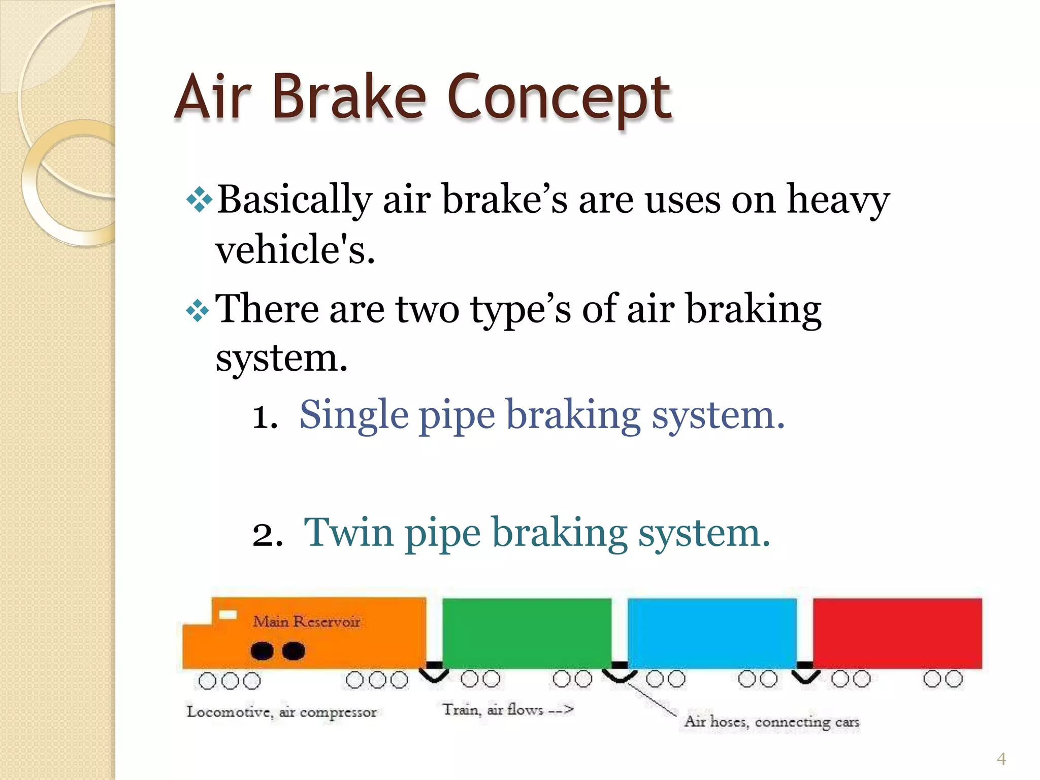 AIR BRAKING SYSTEM AVINASH.pptx