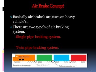 Air braking system of railways | PPTX