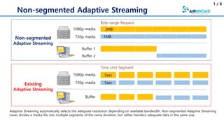 Airbroad | Non-segmented adaptive streaming | PPT