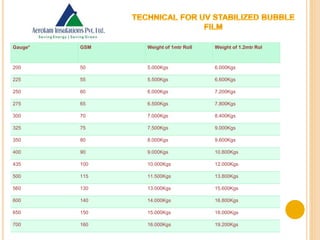 Air Bubble Sheet and Roll Manufacturer India | PPTX