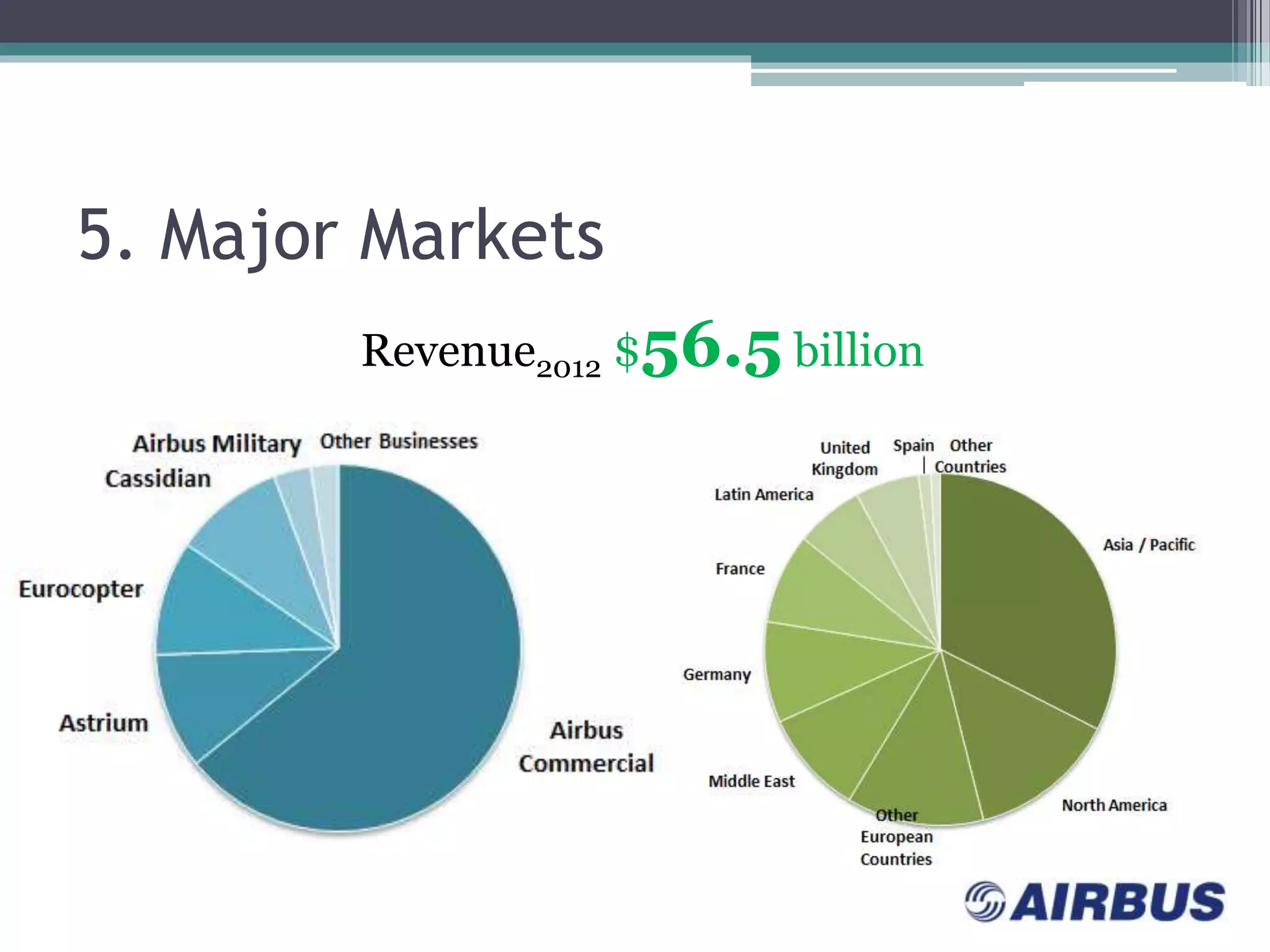 Airbus - Financial Analysis (introduction part 1/2) | PPTX