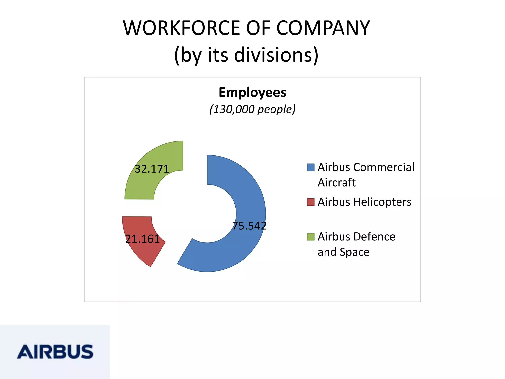 Airbus | PPTX
